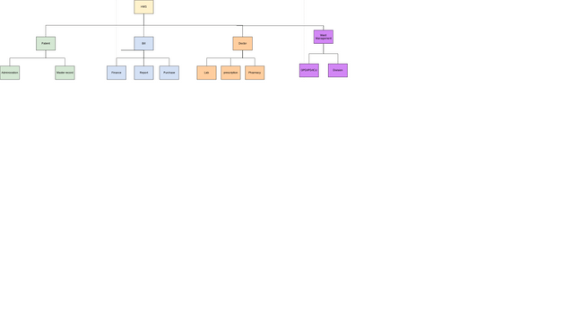 hirarchy.vpd | Visual Paradigm Community